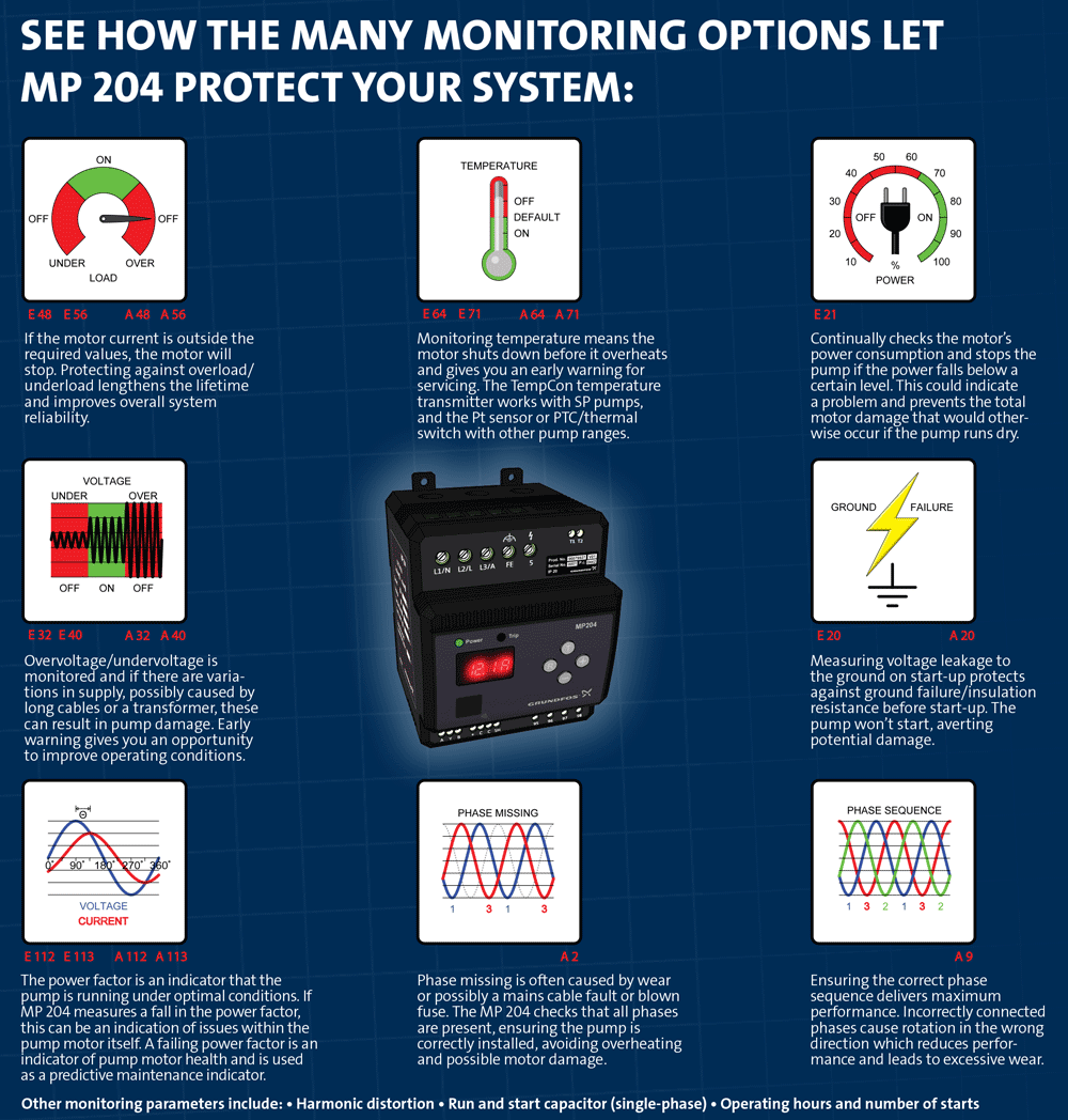 Grundfos MP204 Motor Protection - Philadelphia Plumbing & Heating ...