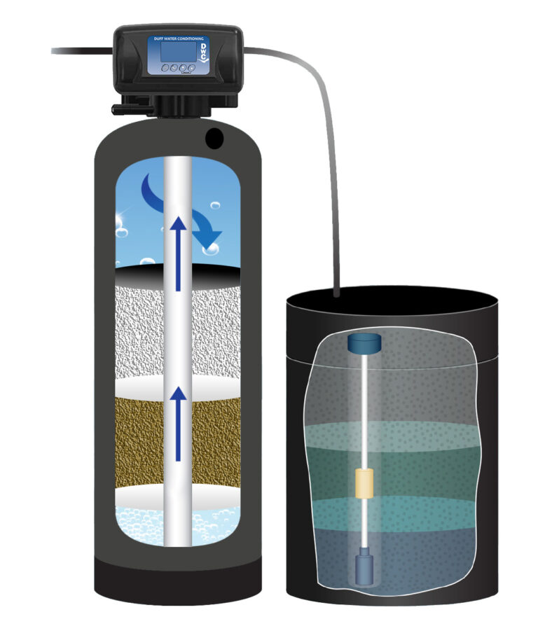 Split Tank Water Treatment System - Duff Co. | Phila. Plumbing ...